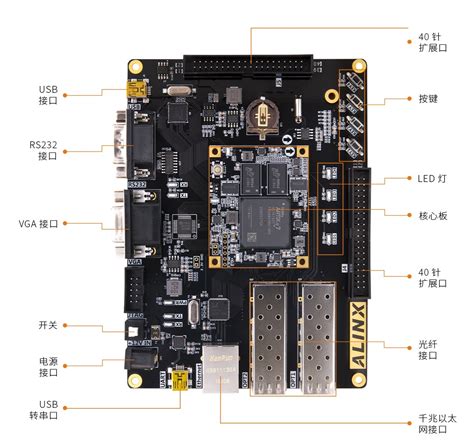xilinx artix7 fpga开发板 光纤 xc7a100t ax7102 alinx 芯驿电子科技（上海）有限公司