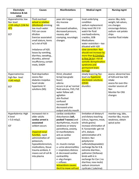 Electrolyte Imbalance Table Blank 1 Electrolyte Imbalance And Lab Value