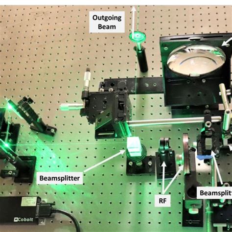 The Constructed Doppler Lidar Setup As Described Using Figure 3 Download Scientific Diagram