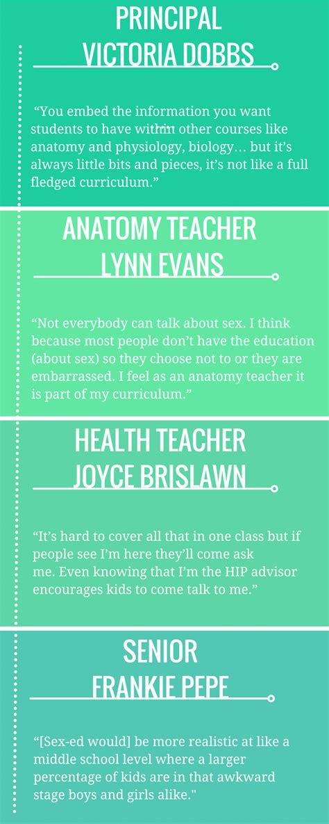 The Panther Day 11 Palmettos Sex Talk