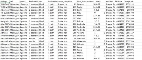 Pandas Convert A Object Column From An Csv To Int In Python Stack Overflow