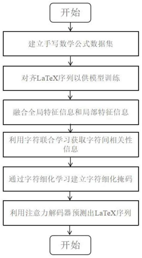 一种基于字符联合学习的手写数学公式识别方法