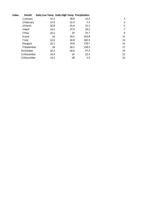 Weatherdata Pdf