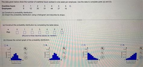 Solved A Construct A Probability Distribution B Graph Chegg Com