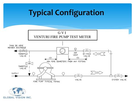 Ppt Fire Pump Test Meters Powerpoint Presentation Free Download Id