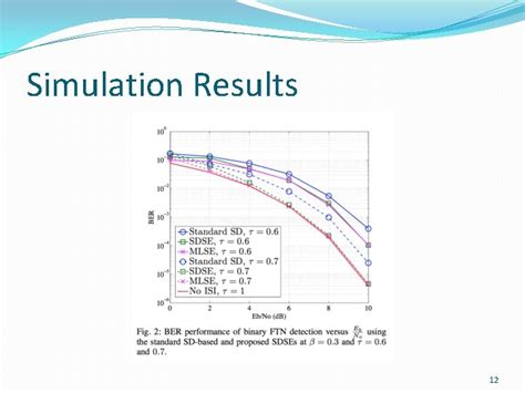 Lowcomplexity Detection Of Mary Psk Fasterthannyquist Signaling Ebrahim