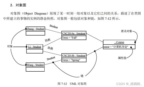 Uml事物简述uml中的四种事物的含义和作用 Csdn博客