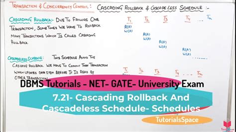 721 Eng Cascading Rollback And Cascade Less Schedule In Dbms Dbms