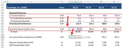 annual recurring revenue arr calculations and examples
