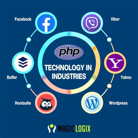 Magic Logix On Linkedin Php Facebook Buffer Hootsuite Wordpress