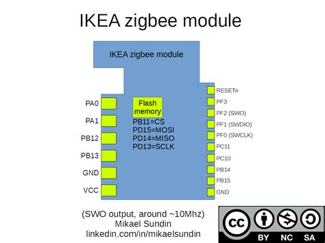 Pinout Of Tradfri Zigbee Module