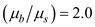 Solved Chapter 8 Problem 113P Solution Heat And Mass Transfer