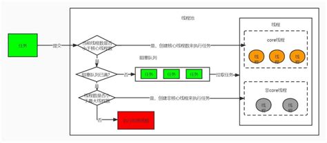 线程池面试连环炮，你能抗住几题？ 鸿蒙开发者社区 51ctocom