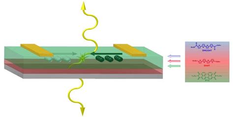 9 Organic Light Emitting Transistor Structure And Function Courtesy