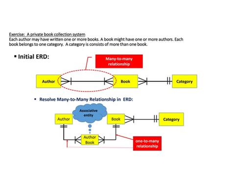 Erd Many To Many Issuepdf