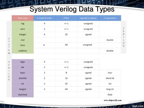 Ppt Ayas Kanta Swain Assistant Professor Ece Dept Nit Rourkela