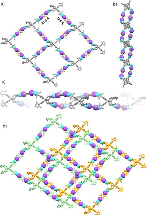 A Single Layer Supramolecular Network Crystal Structure Of Compounds