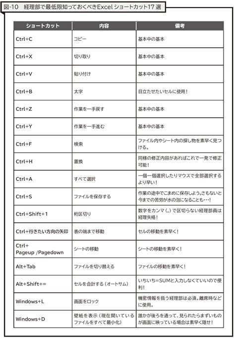 Excel スキル 一覧：excelを使いこなすために必要なスキルを紹介