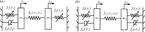 Figure 1 From Nonlinear Normal Modes Of Coupled Self Excited Oscillators In Regular And Chaotic