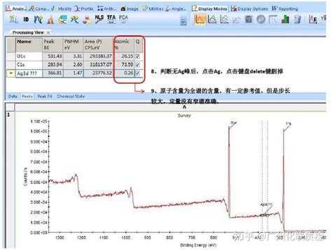 Avantage软件数据分析的简单处理 XPS数据分析 知乎