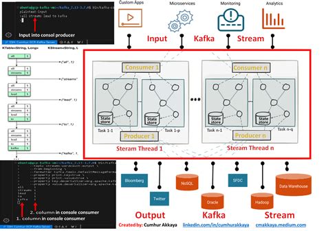 5 Easy Steps To Create Your Rest Microservice In Nodejs By Icebob