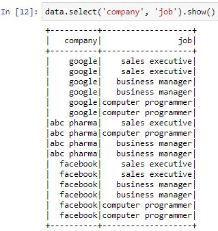 Working With Columns Using Pyspark In Python AskPython