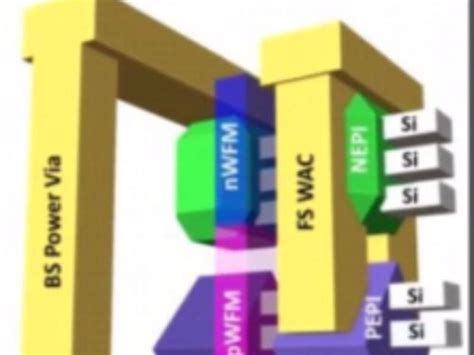 Backside Power Is Key To 1nm Scaling Says Intel