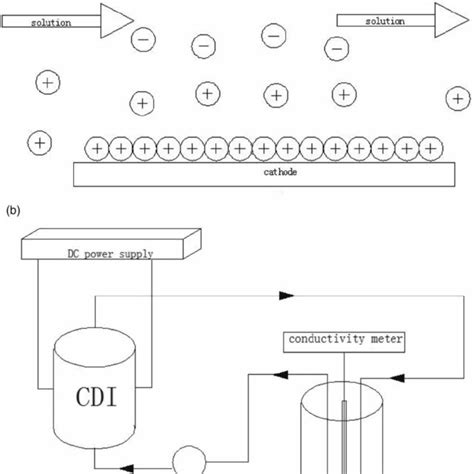 Microstructure Parameters Of Different Activated Carbon Particles