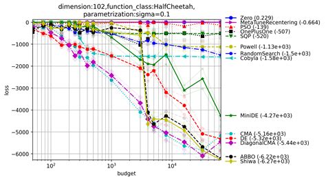 Black Box Optimization Revisited Improving Algorithm Selection Wizards Through Massive
