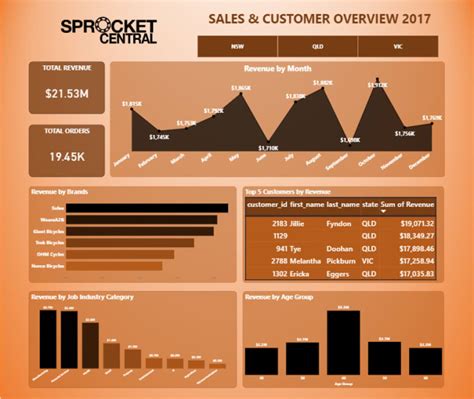 Create Stunning Power Bi Visualizations And Dashboards By Zuhair99 Fiverr