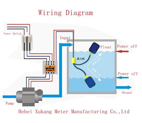 China Magnetrol Level Switch Float Switch For Sump Pump China Liquid Level Switch Magnetrol