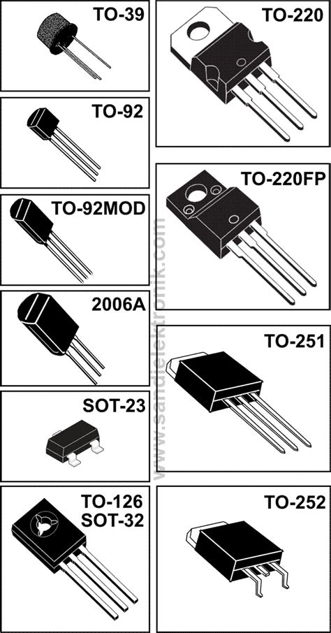 Standar Bentuk Casing Transistor Sandi Elektronik