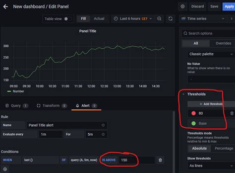 time series panel threshold line · issue 41550 · grafana grafana · github