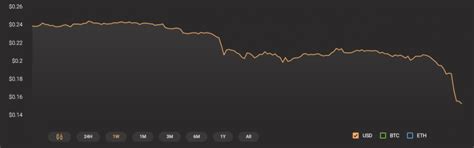 Previsão De Preço De Xrp Suporte Crucial De Us 010 Webitcoin