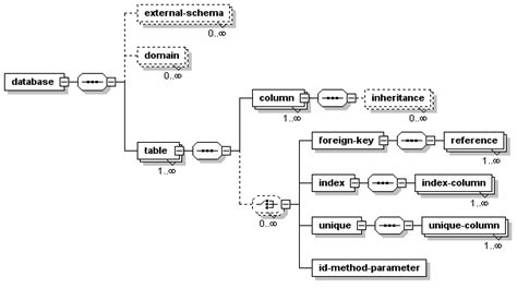 Torque Schema Reference Torque