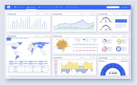 Dashboard User Admin Panel UI UX KIT On Behance