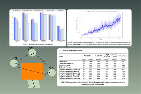 Understanding Deepseek R1—a Reinforcement Learning Driven Reasoning Model