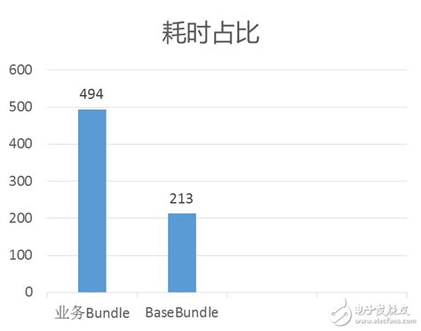 浅谈react Native 按需加载 电子电路图电子技术资料网站
