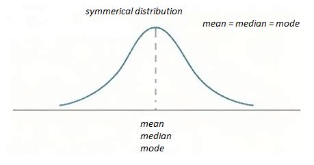 Symmetrical Distribution Analystprep Cfa® Exam Study Notes