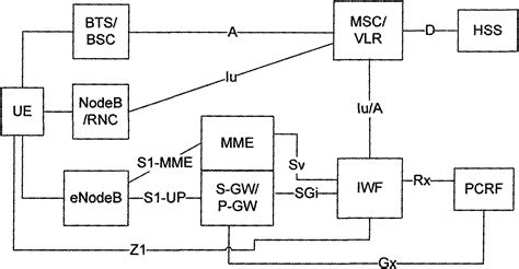 Communication Service Switching Method Network System And Interworking