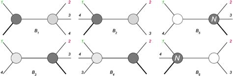 Bcfw Diagrams Contributing To The N 4 Case For The 1 2 Shift B 2