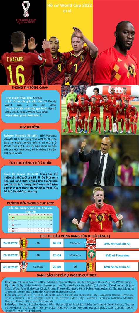 Danh sách ĐT Bỉ tham dự VCK World Cup 2022