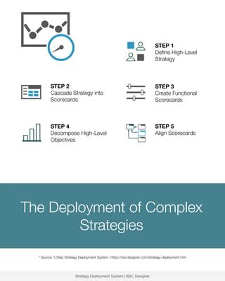 Strategy Deployment A Comprehensive Five Step System PDF