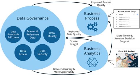 Five Essential Capabilities: Master Data Management - Ironside Group