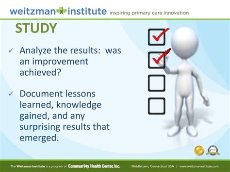 Pdsa Theory Burst By The Weitzman Institute Ppt