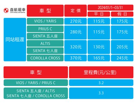 Irent優惠碼 2024年5月irent共享汽機車優惠碼信用卡優惠租車費用使用教學