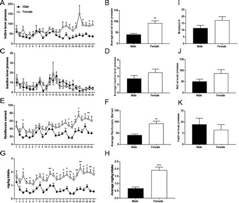 Sex Differences In Oral Oxycodone Self Administration And Stress Primed