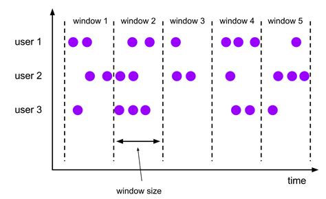 窗口函数窗口数据操作语句dmlflink Opensource Sql115语法参考flink Sql语法参考数据湖探索 Dli 华为云