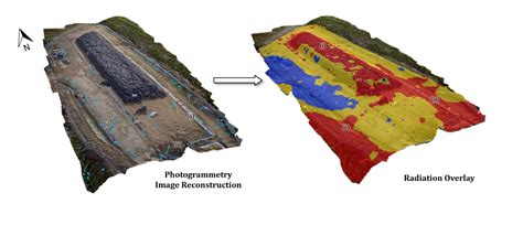 High Resolution Radiation Mapping To Characterise Contamination South