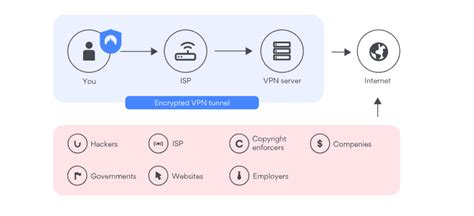 What Is A Vpn Virtual Private Network [simplified Guide]